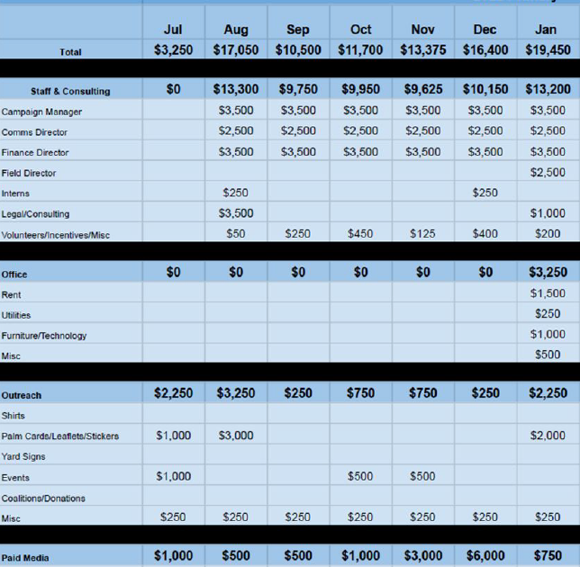 Budget Templates – Huxley Strategies